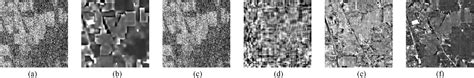 Figure 11 From Hyperspectral Image Restoration Using Low Rank Tensor Recovery Semantic Scholar