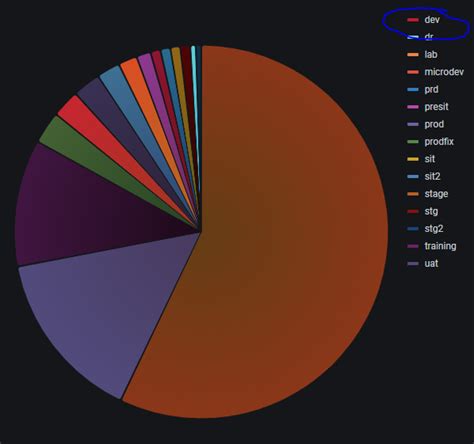 Core Pie Chart V2 Plugin Not Rendering Data Correctly · Issue 34413