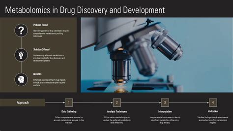Metabolomics Comprehensive Analysis Metabolites Ppt Template St Ai Ppt