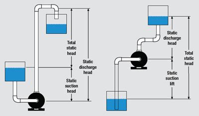 Pumping Terminology Au