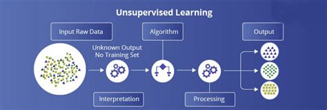 Machine Learning Models Types And Explanations