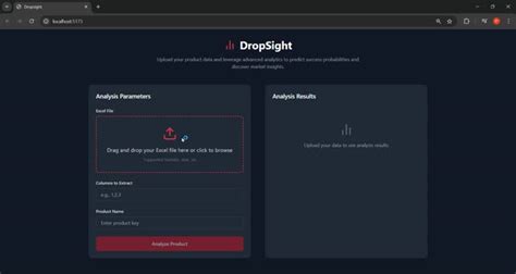priyanshi on linkedin dropshipping datascience techinnovation