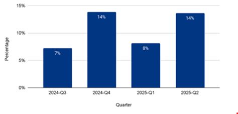 Cloudflare Blocks Record Breaking 73 Tbps Ddos Attack Infosecurity Magazine