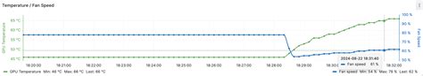 Nvidia P2000 Fan Speed Linux Nvidia Developer Forums