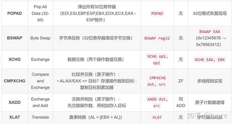 X86架构常用汇编指令 知乎