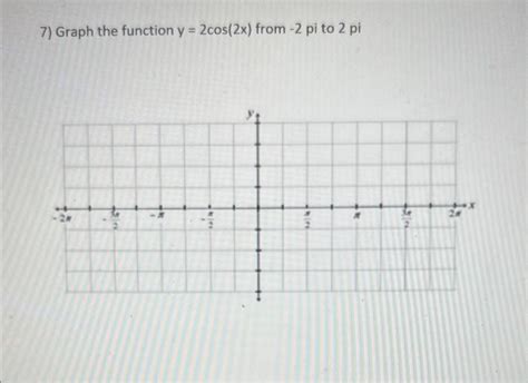 Solved Graph The Function Y Cos X From Pi To Pi Chegg Com