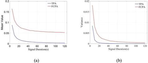 Line Spectrum Extraction Method Of Underwater Targets Based On The