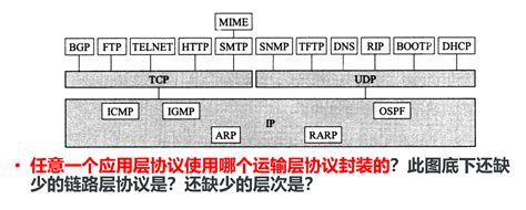 计算机网络期末复习（题目） 计算机网络复习题csdn csdn博客