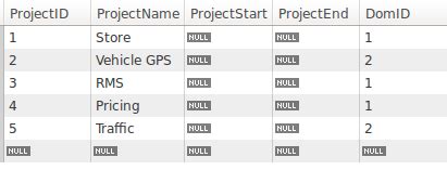 Mysql DB Schema For Timesheet Database Administrators Stack Exchange