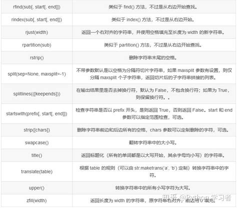 关于python字符串一些奇葩的内置方法 知乎