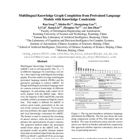 Multilingual Knowledge Graph Completion From Pretrained Language Models With Knowledge