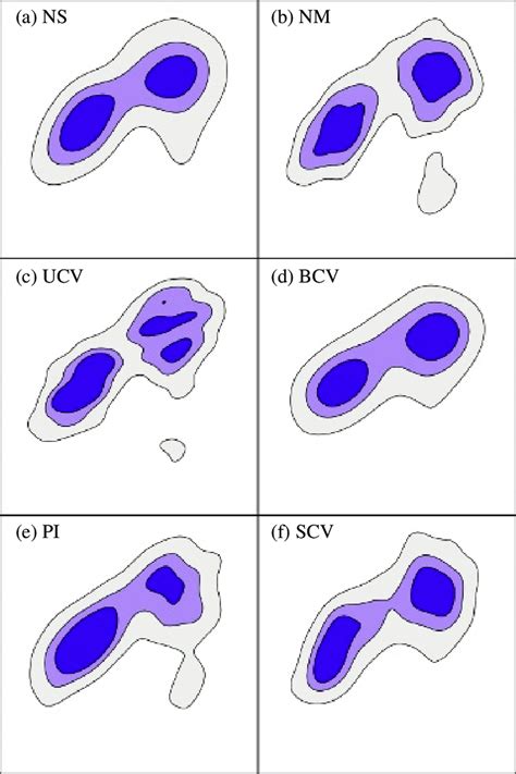 2 Different Bandwidth Selectors For The Density Estimates For The N Download Scientific