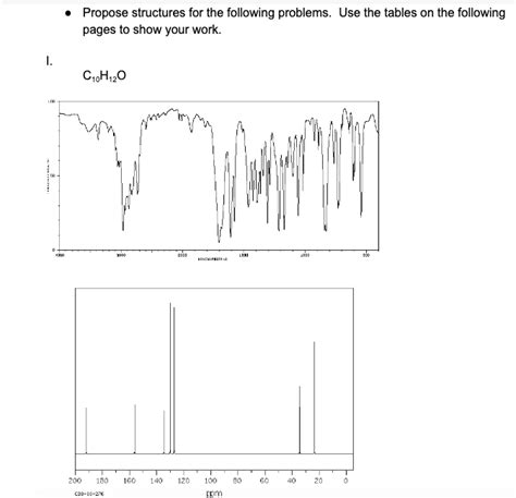 solved propose structures for the following problems