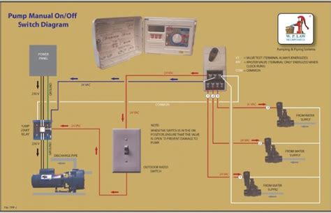 Pump Start Relay With A Second Manual Switch LawnSite Is The Largest And Most Active Online