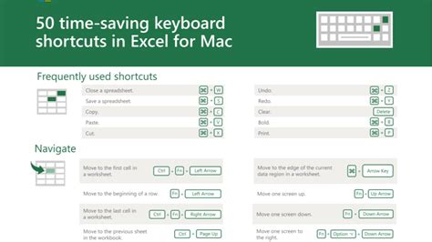 Excel Shortcuts
