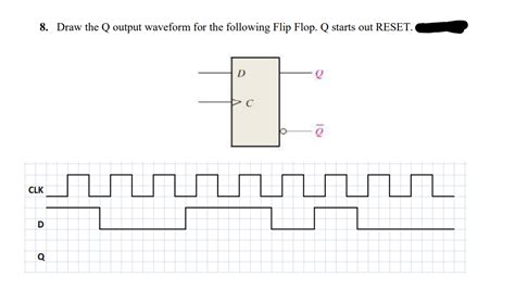 Solved Draw The Q Output Waveform For The Following Flip Chegg