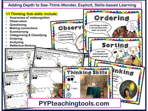 5 Steps To Introducing Visible Thinking Routines Into Your Ibpyp Class