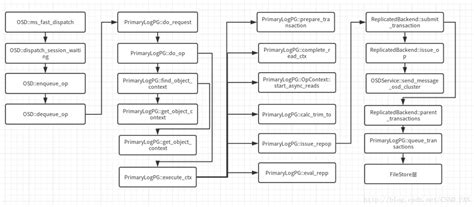 后端 ceph快照详解 个人文章 segmentfault 思否