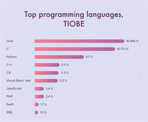 Top Java Classes In Pune Placement Assured