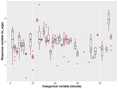 mixed effects machine learning for high cardinality categorical