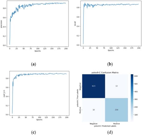 Detection Of Surface Defects In Soybean Seeds Based On Improved Yolov9