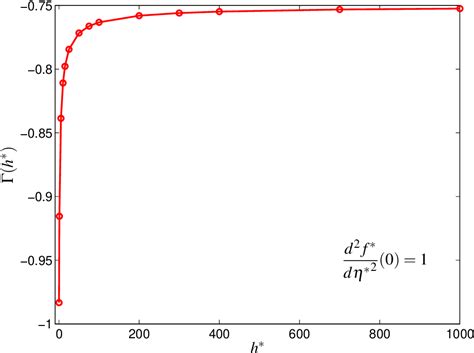 figure 3 from the iterative transformation method semantic scholar