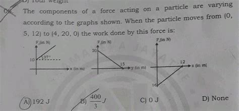 Ne Components Of A Force Acting On A Particle Are Varying U According