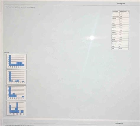 Histogram Instructiame Match The Following Data With The Correct Histogram S H S C Statistics