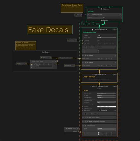 Cant Get My Laser Vfx To Be Visible Without Colliding With Objects