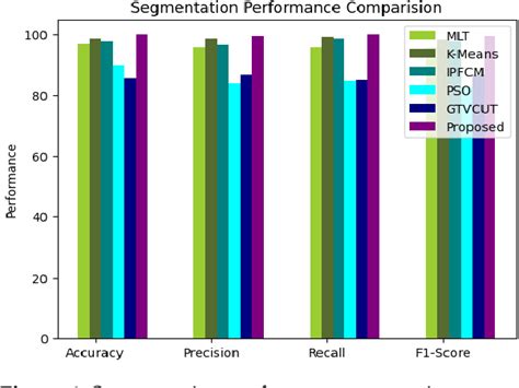 Figure 1 From Brain Tumor Detection And Categorization With