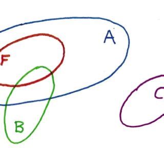 A Plot Of The Relationship Between A And B B Plot Of The Download Scientific Diagram
