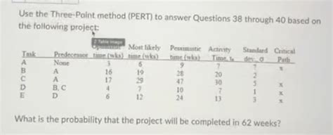 solved use the three point method pert ﻿to answer