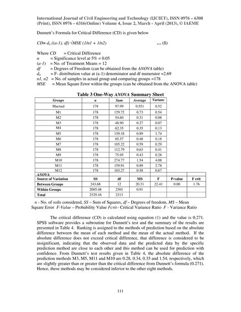 Statistical Evaluation Of Compression Index Equations Pdf