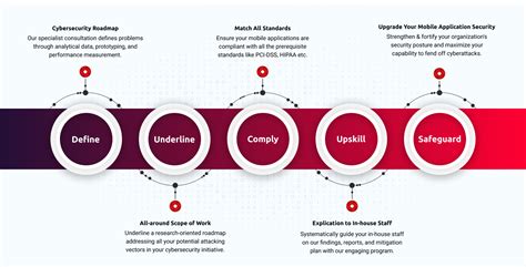 Mobile Application Security Testing Payatu