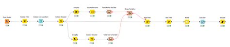 Remove Differing Min Max Values Across Multiple Columns Knime