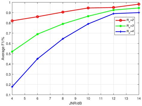 Remote Sensing Free Full Text Radar Active Jamming Recognition Under Open World Setting