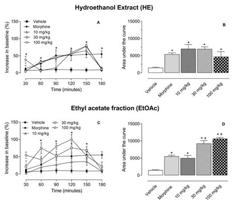 Molecules Special Issue Plant Extracts Biological And