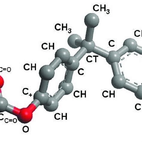 2 Monomer Unit Of The Polystyrene Model With The Naming Convention Of