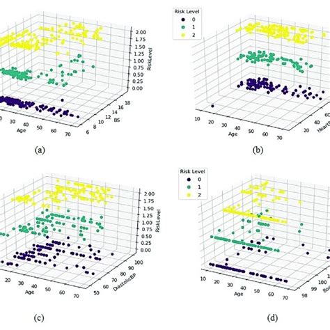 The Maternal Health Risk Analysis And Biltcn Model Risk Prediction Download Scientific Diagram