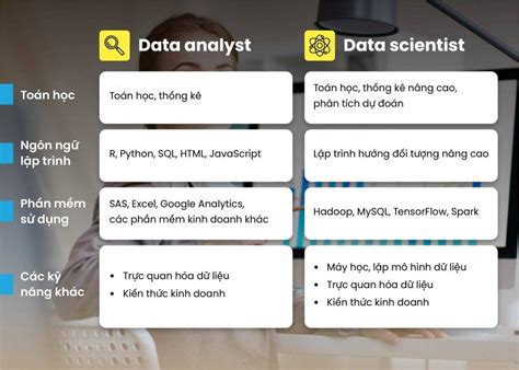 Data Analyst Vs Data Scientist Giống Và Khác Gì Nhau