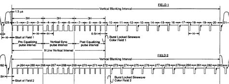 Adv7611 No Hsync During Vsync Qanda Video Engineerzone