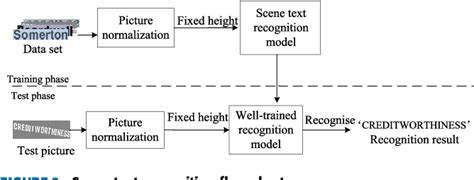Figure 1 From Natural Scene Text Recognition Based On Encoder Decoder