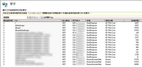 如何檢視 Iis7 各工作者處理序正在執行的要求列表 The Will Will Web
