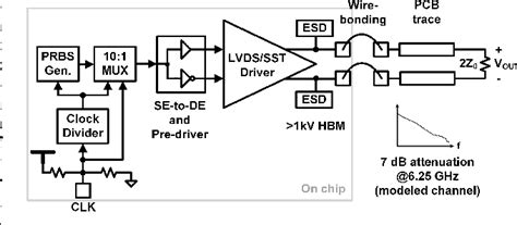 Figure 5 From Jesd204b Compliant 125 Gbs Lvds And Sst Transmitters In