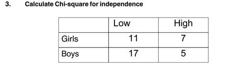 Solved 4 Calculate Phi Coefficient For The Given Data Chegg Com