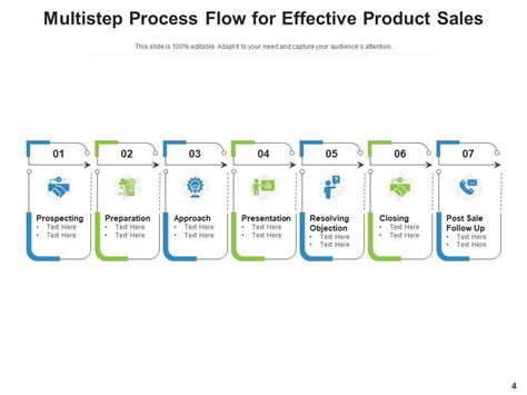Sales Flow Process Strangers Opportunity Customers Generation