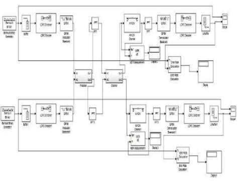 Figure 9 From Design And Development Of Precoding Algorithm Semantic