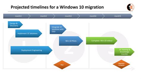 Windows 10 Migration Pptx Computer Software And Applications Computing