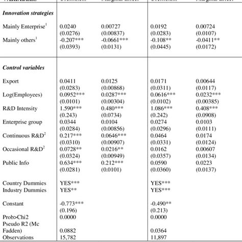Probit Estimation Results Based On The Total Sample Download Table