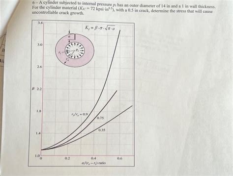 Solved 6 A Cylinder Subjected To Internal Pressure P I Has